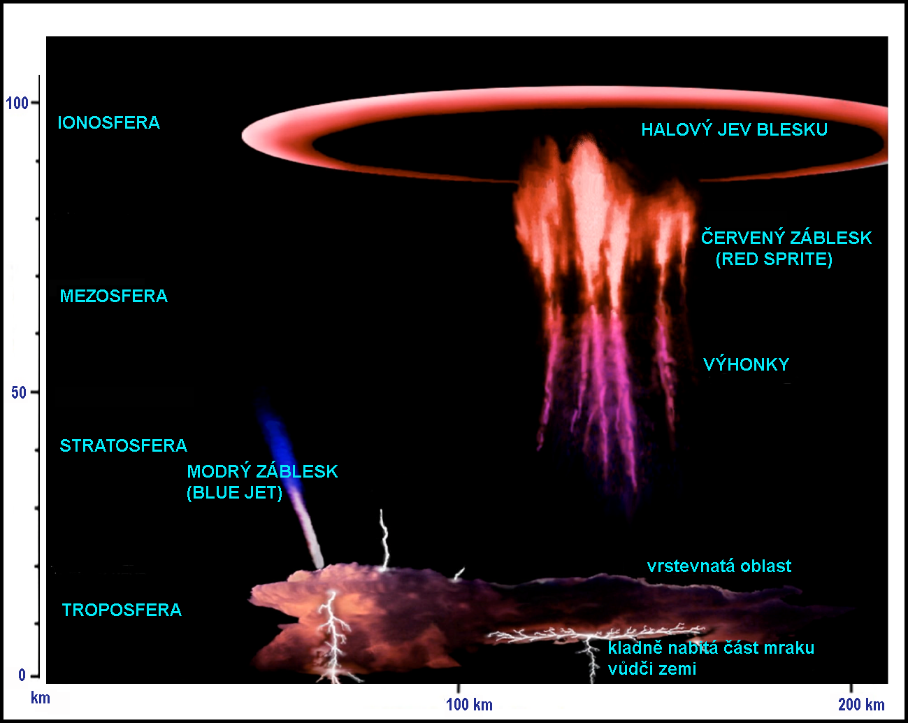 Blesky, víte jak vznikají a jak je rozlišujeme? | Aktuality | Aktuality ...