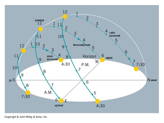 Začíná astrologický podzim | Aktuality | Počasícz.cz